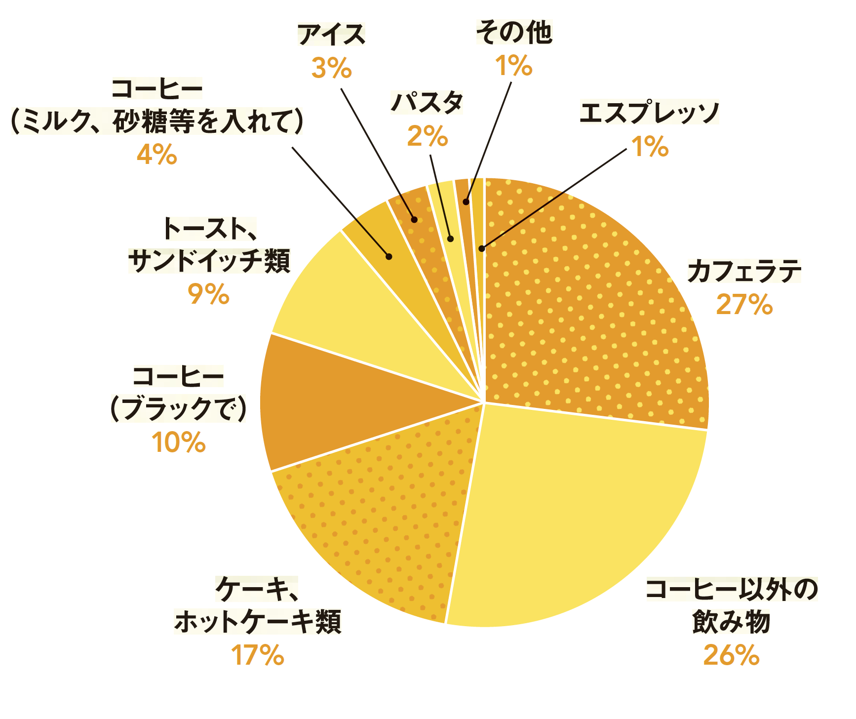 100人に聞きました！「あなたにとってカフェとは？」。 | So, Coffee?